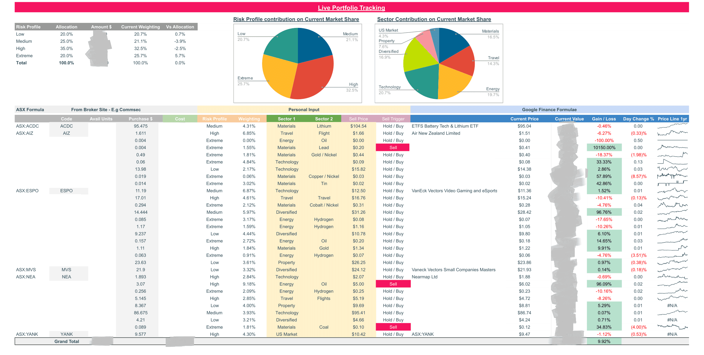 Investing Fundamentals Track Your Investments With Google Sheets Rossm